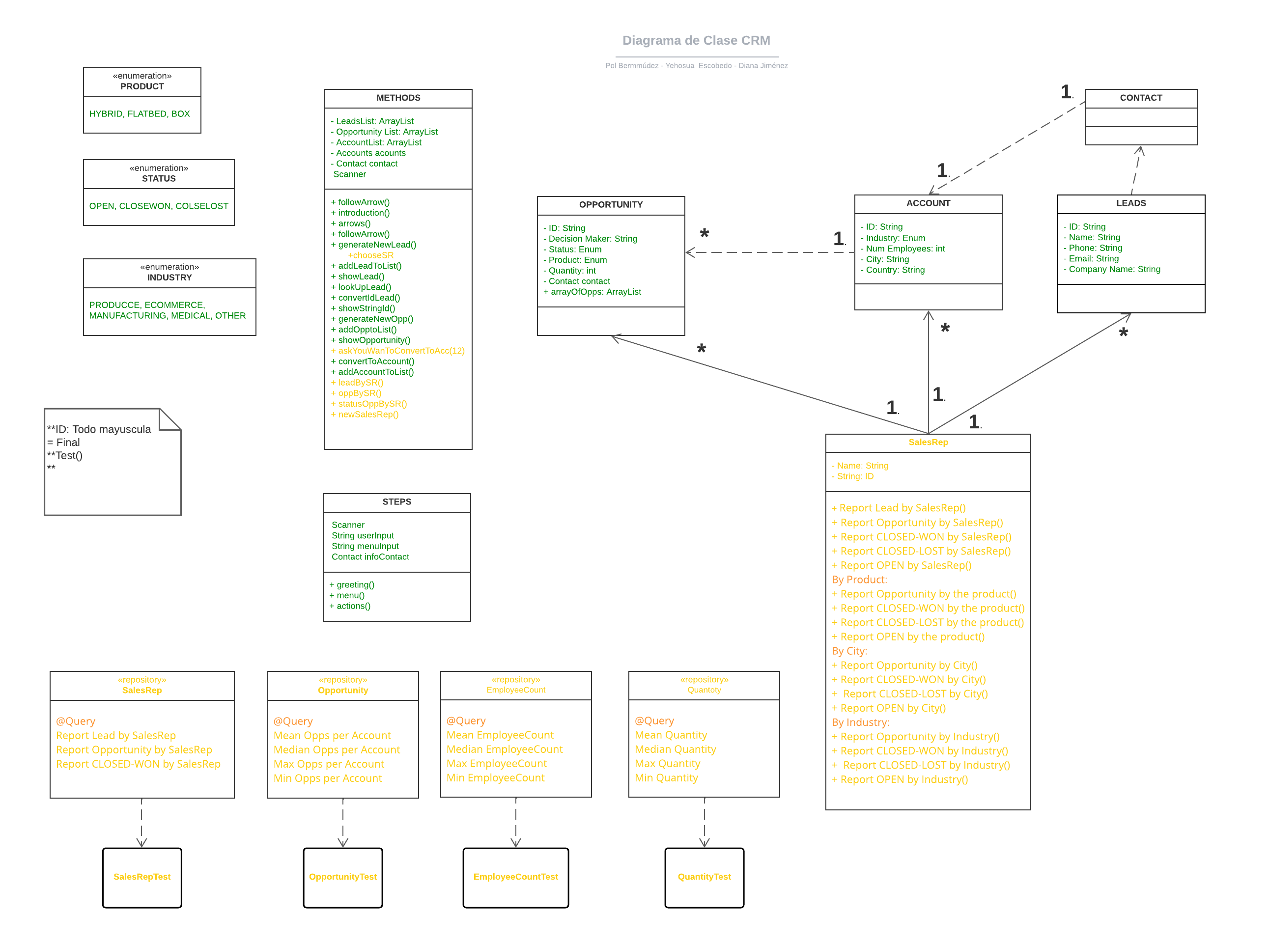 GitHub - grupo-ironHack/crm2.0