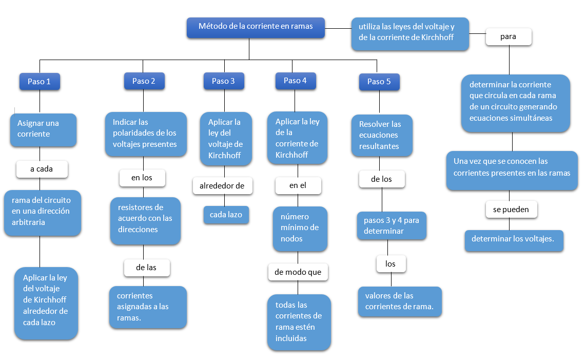 GitHub - ejarias2/TAREA-N-5