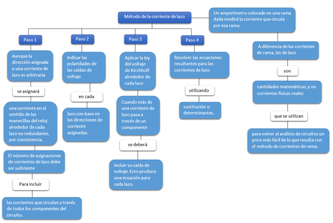 GitHub - ejarias2/TAREA-N-5