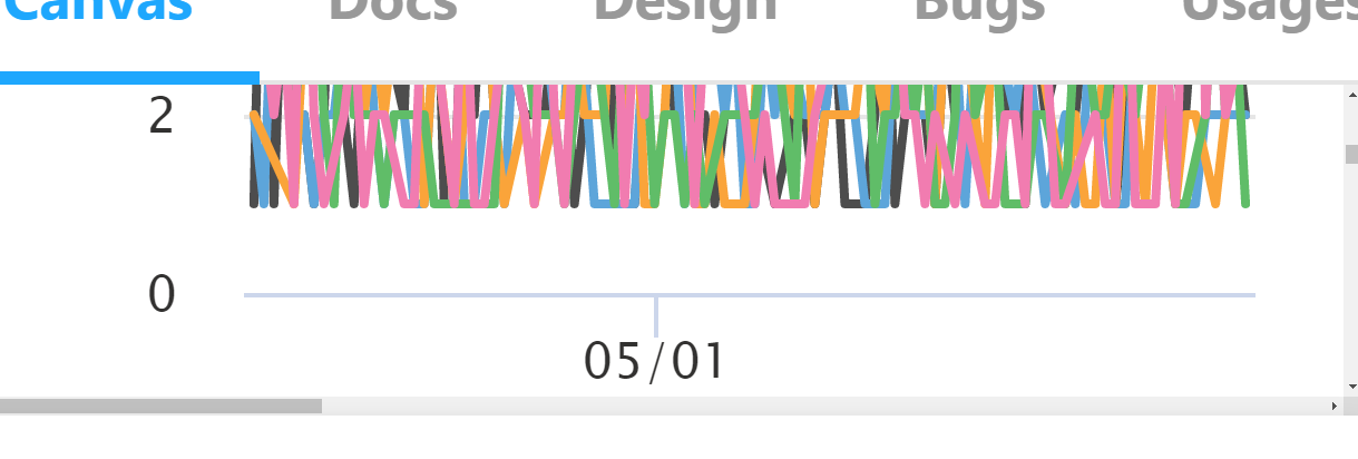 [M365Scc.ListPage][M365Scc.Report - Reflow]: When page is resized to 400%, users are unable to ...