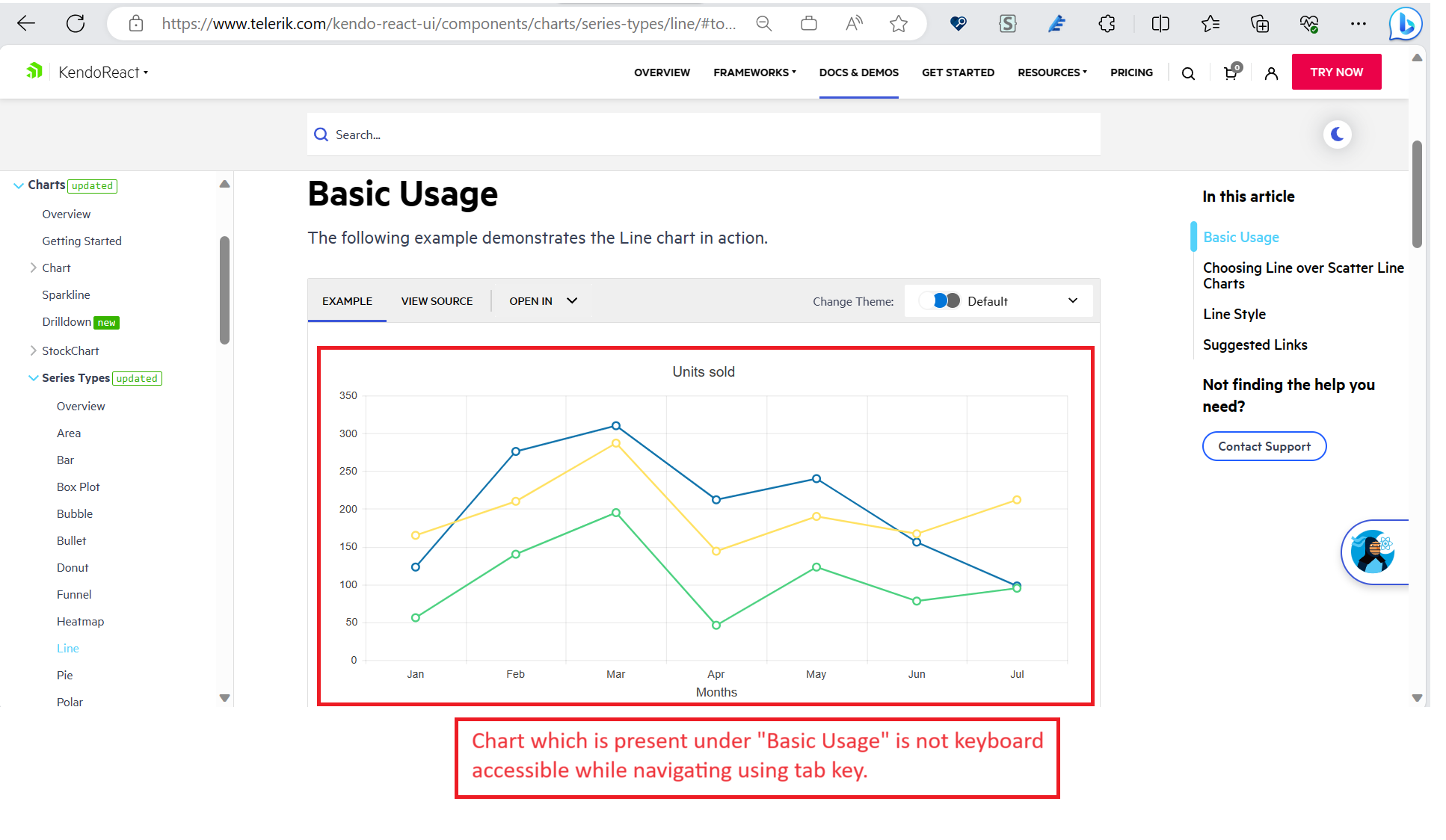 "Line chart" which is present under "Basic Usage" section is not keyboard accessible. · Issue ...