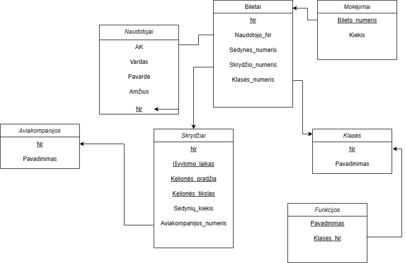 GitHub - Olgierd-Jankovski/Airline-Ticket-Reservation-System