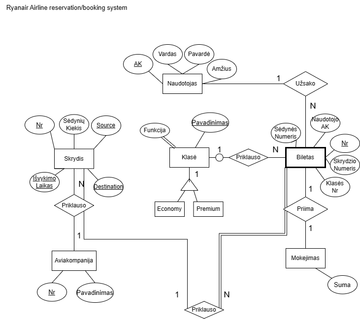 GitHub - Olgierd-Jankovski/Airline-Ticket-Reservation-System