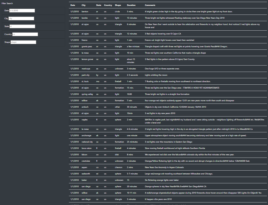 Github Aberloroufos Use Javascript And Html To Create An Interactive Presentation Of Data On