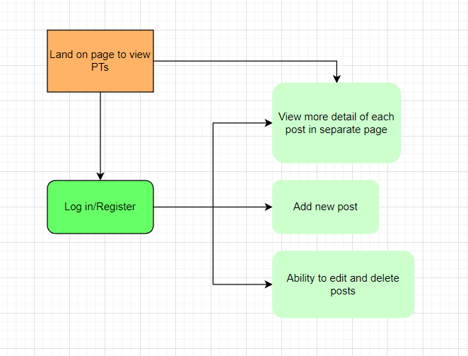GitHub - MichaelLetson/Django-Portfolio-Project