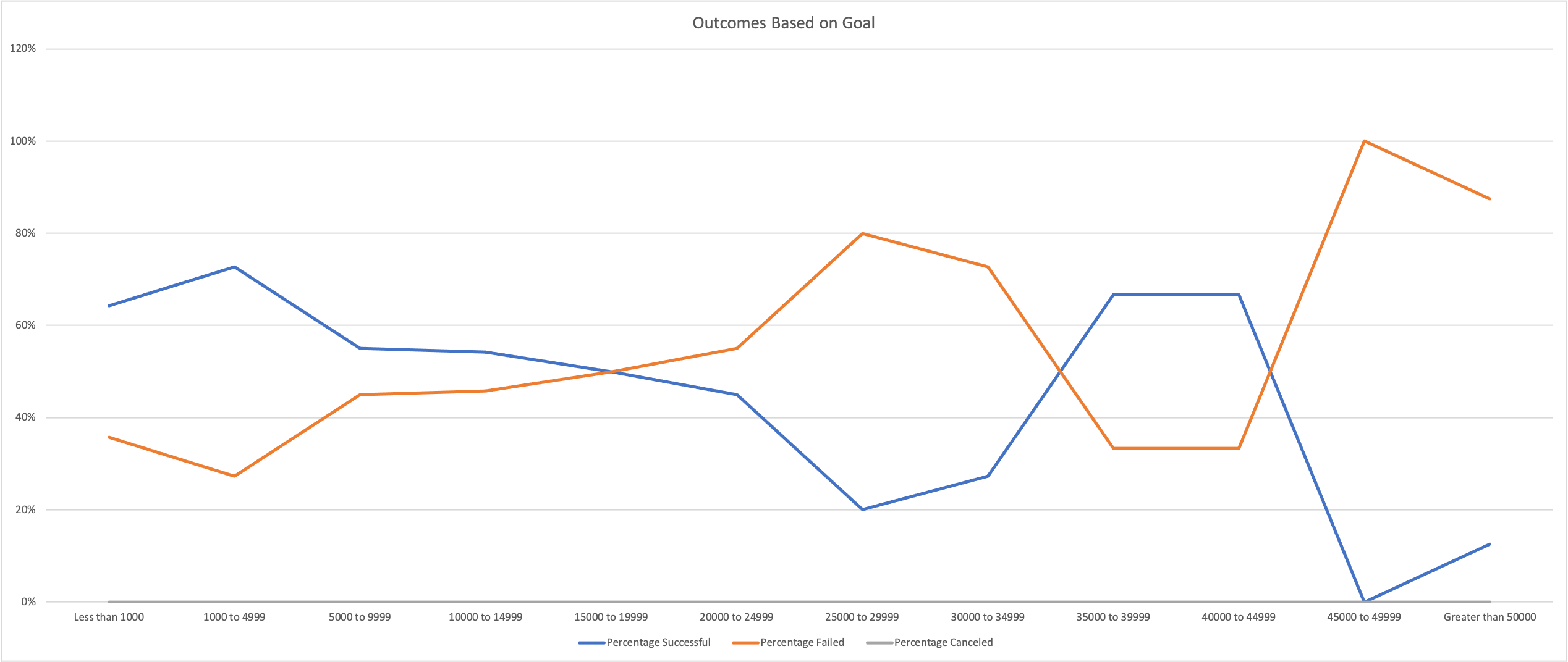 GitHub - Kavi0705/Kickstarter-Challenge: Kickstarter Analysis using Excel