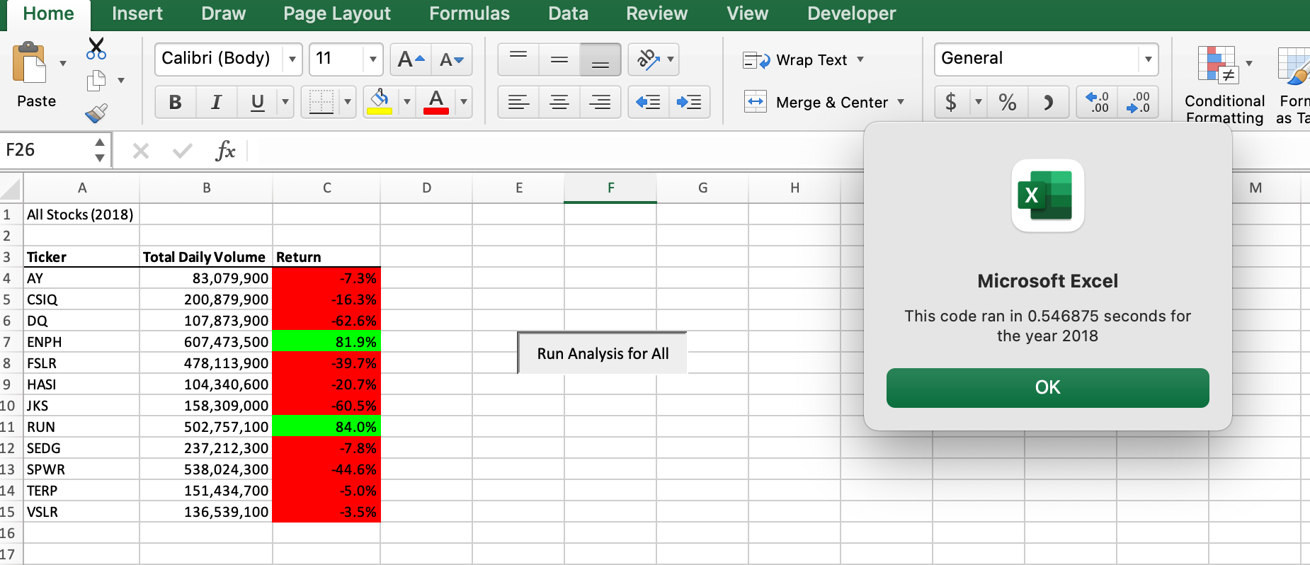 GitHub - Kavi0705/Stock-Analysis