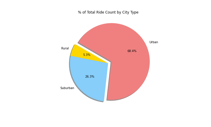 GitHub - Kavi0705/PyBer_Analysis