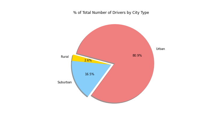 GitHub - Kavi0705/PyBer_Analysis