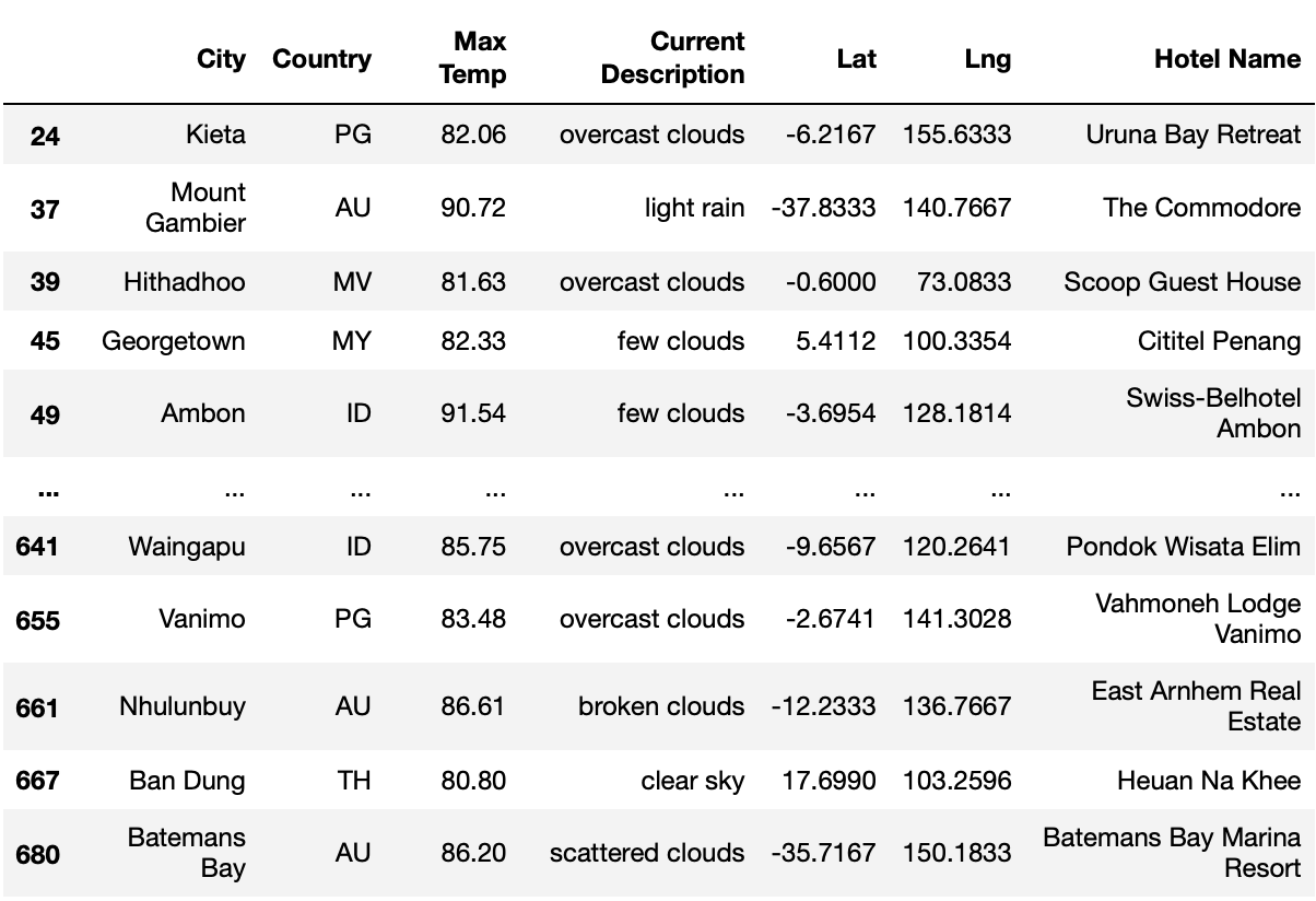 GitHub - Kavi0705/World_Weather_Analysis