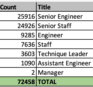 GitHub - Kavi0705/Pewlett-Hackard-Analysis