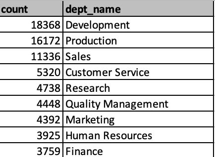 GitHub - Kavi0705/Pewlett-Hackard-Analysis