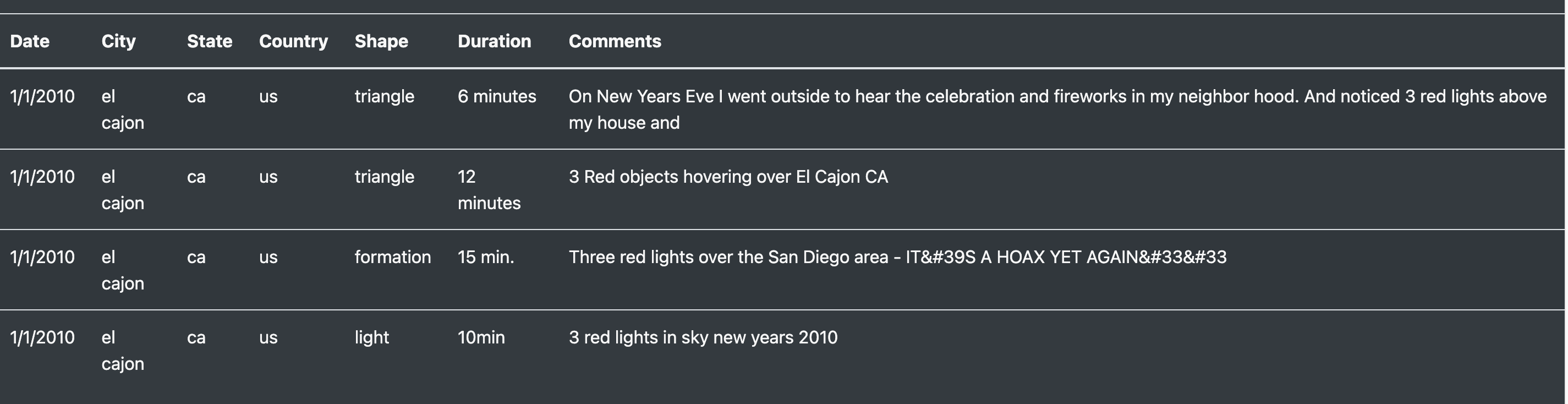 GitHub - Kavi0705/UFOs