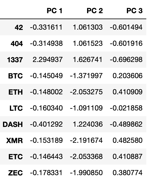 GitHub - Kavi0705/Cryptocurrencies