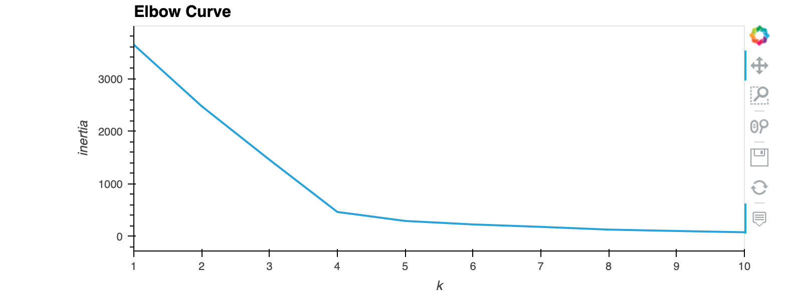 GitHub - Kavi0705/Cryptocurrencies