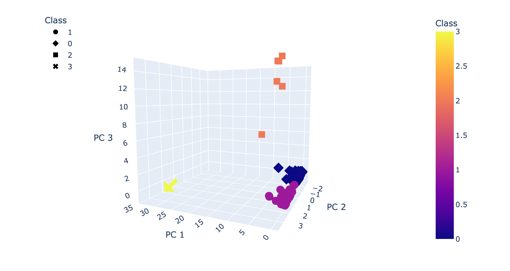 GitHub - Kavi0705/Cryptocurrencies