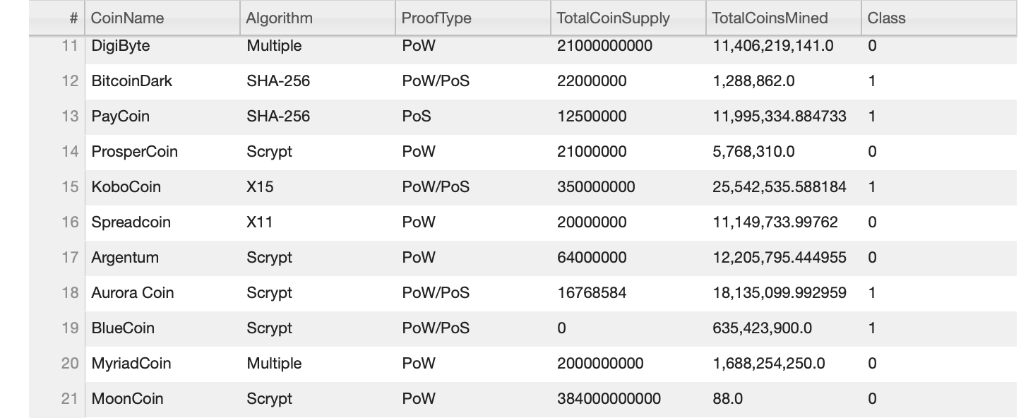 GitHub - Kavi0705/Cryptocurrencies