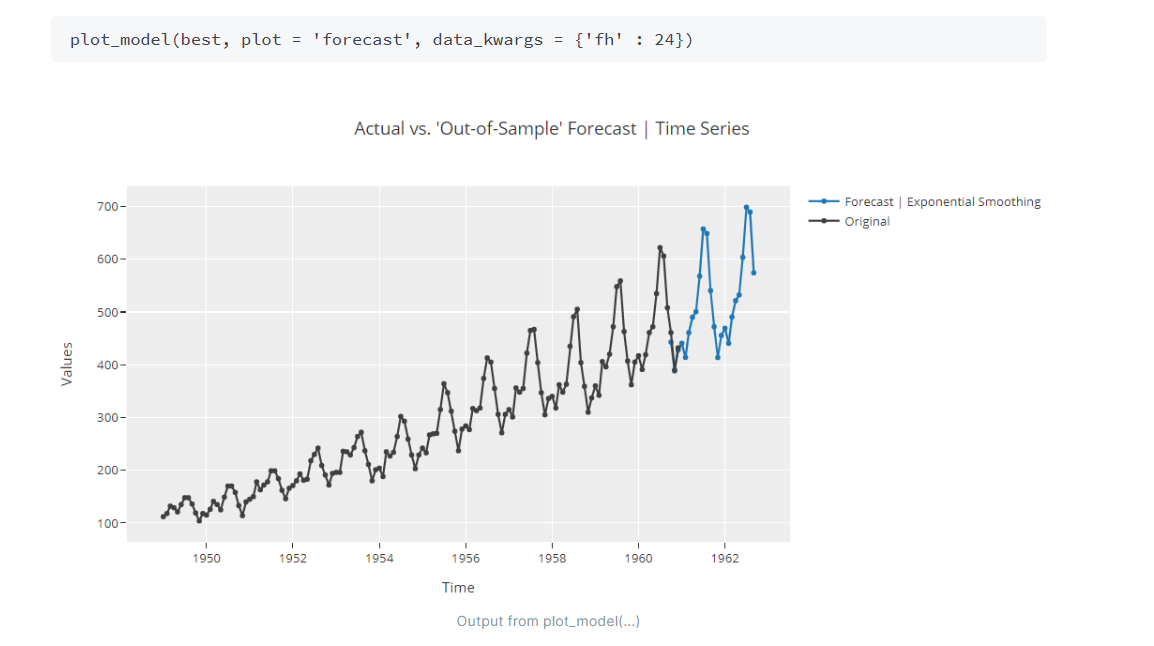 [BUG]: plot model in pycarret not shown · Issue #3241 · pycaret/pycaret · GitHub