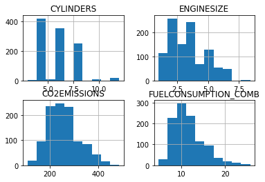 GitHub - mirayunos/Predicting-The-Value-of-CO2-Emission: This is my ...
