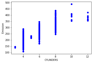 GitHub - mirayunos/Predicting-The-Value-of-CO2-Emission: This is my ...