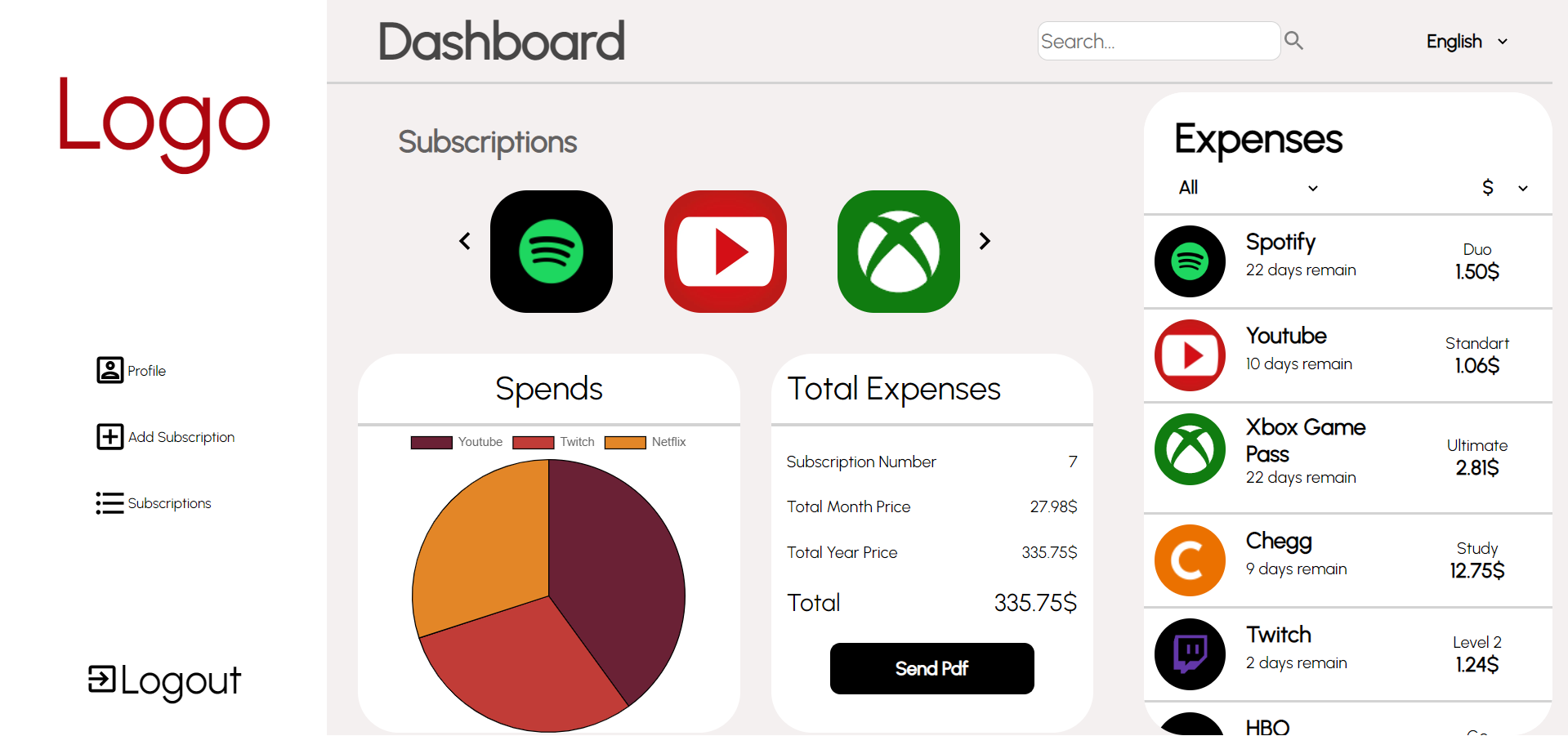 GitHub - izzetcakar/Subscription-Management-System