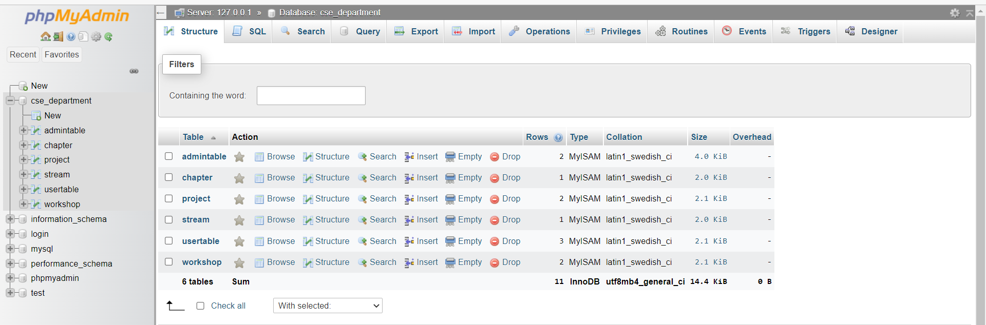 GitHub - Mohammed-Mudassir-36/Department-Association-Management-System