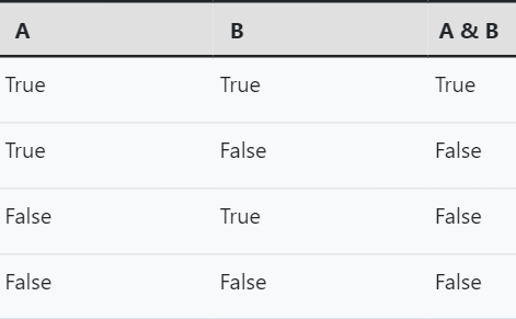 GitHub - justKoder/DataStructureAndAlgorithms