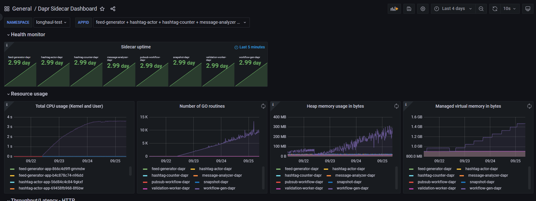 GoRoutines leak with 1.12.0-rc.3 · Issue #6964 · dapr/dapr · GitHub
