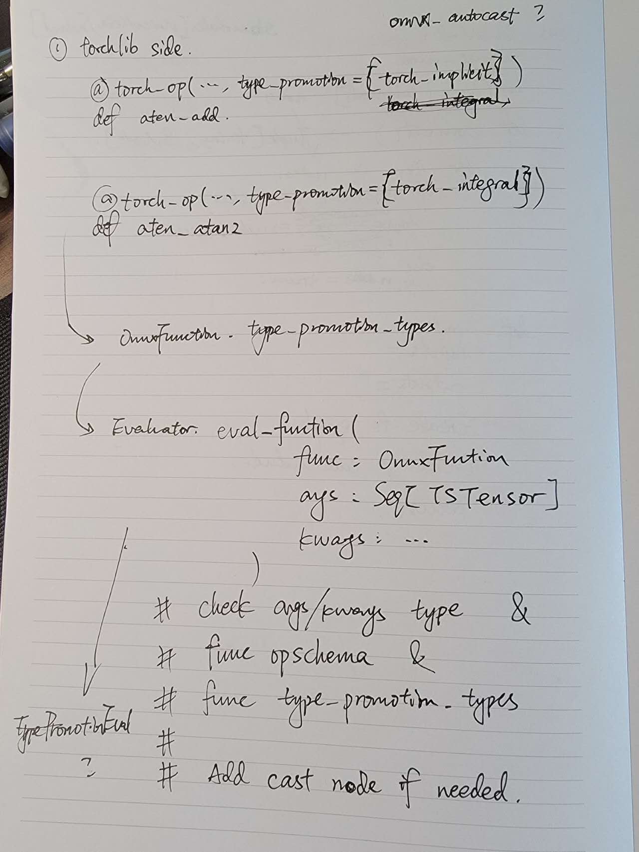 Pytorch Fx Exporter Dispatching And Type Promotion Scenarios · Issue 563 · Microsoftonnxscript
