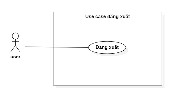Vẽ usecase chức năng Đăng ký, đăng nhập, đăng xuất, thêm trận đấu, xóa trận đấu, upload file ...