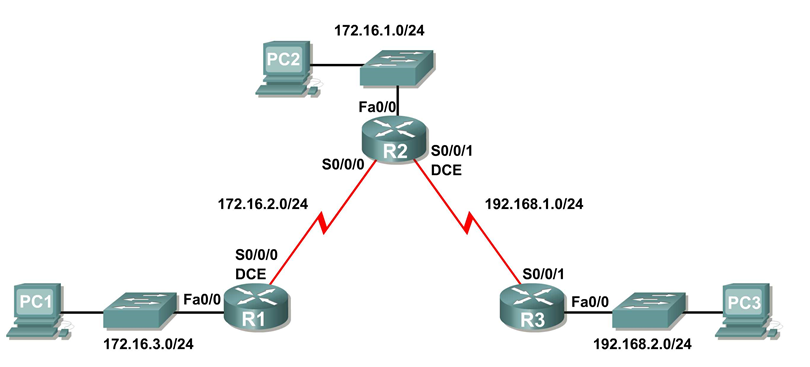 CT335_TKCDM/Basic_Static_Route_Configuration.md at main · DuongHongDoan/CT335_TKCDM · GitHub