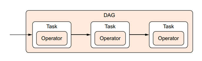 GitHub - cub-planets/Airflow-DAG: Downloading and monitoring images by ...