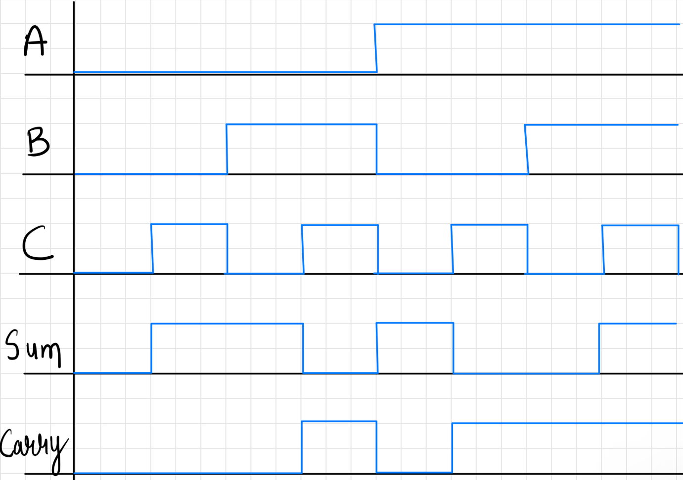 GitHub - ruchit-422/IITH-Synopsys-Hackathon-VSD: Design of 28T CMOS ...