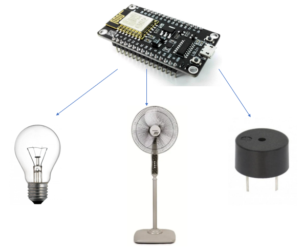 GitHub - EHRinT/Home-Automation-using-IoT-Technologies-: Allow fan and ...