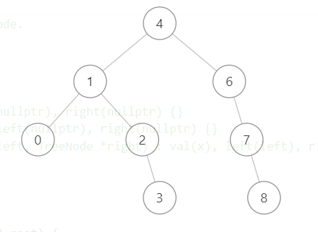 “ACM模式如何构建二叉树”建树的过程不够严谨 · Issue #1576 · youngyangyang04/leetcode-master · GitHub