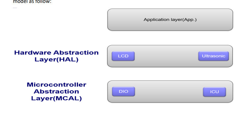 GitHub - AhmedYasser20/Distance-Measuring-System: - Developing a system ...