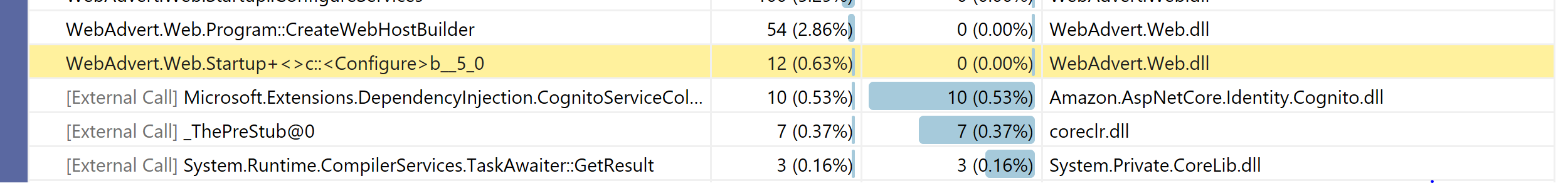 Addcognitoidentity Raises Stackoverflow Exception · Issue 33 · Awsaws
