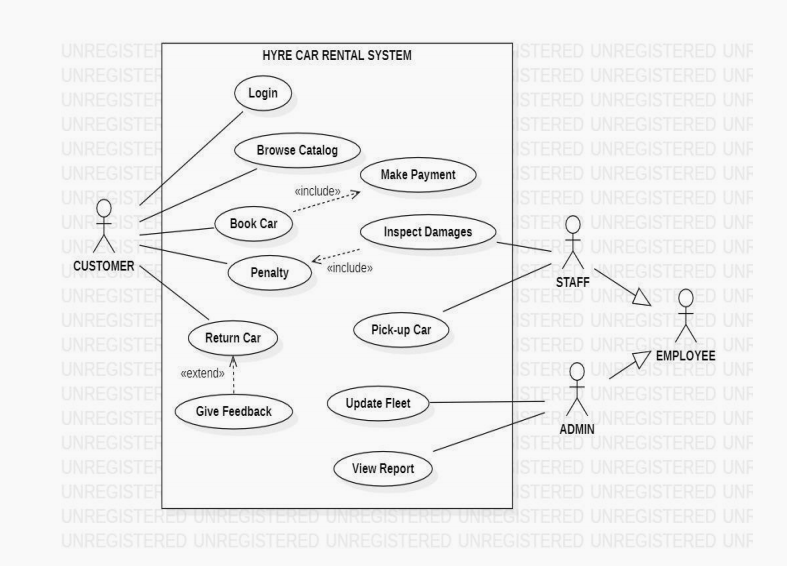 GitHub - Chandanchandums/Vehicle-rental-system