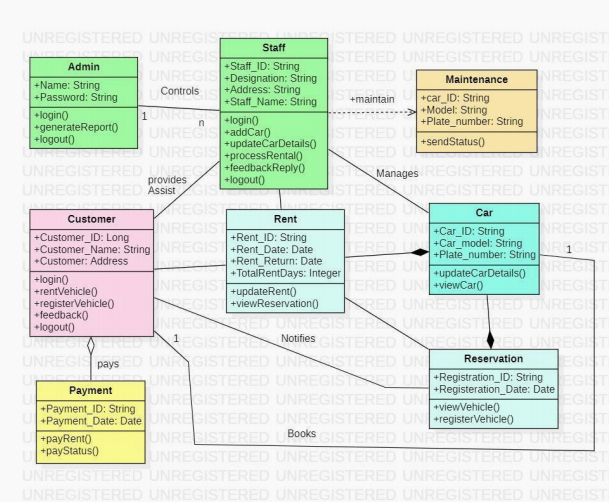 GitHub - Chandanchandums/Vehicle-rental-system