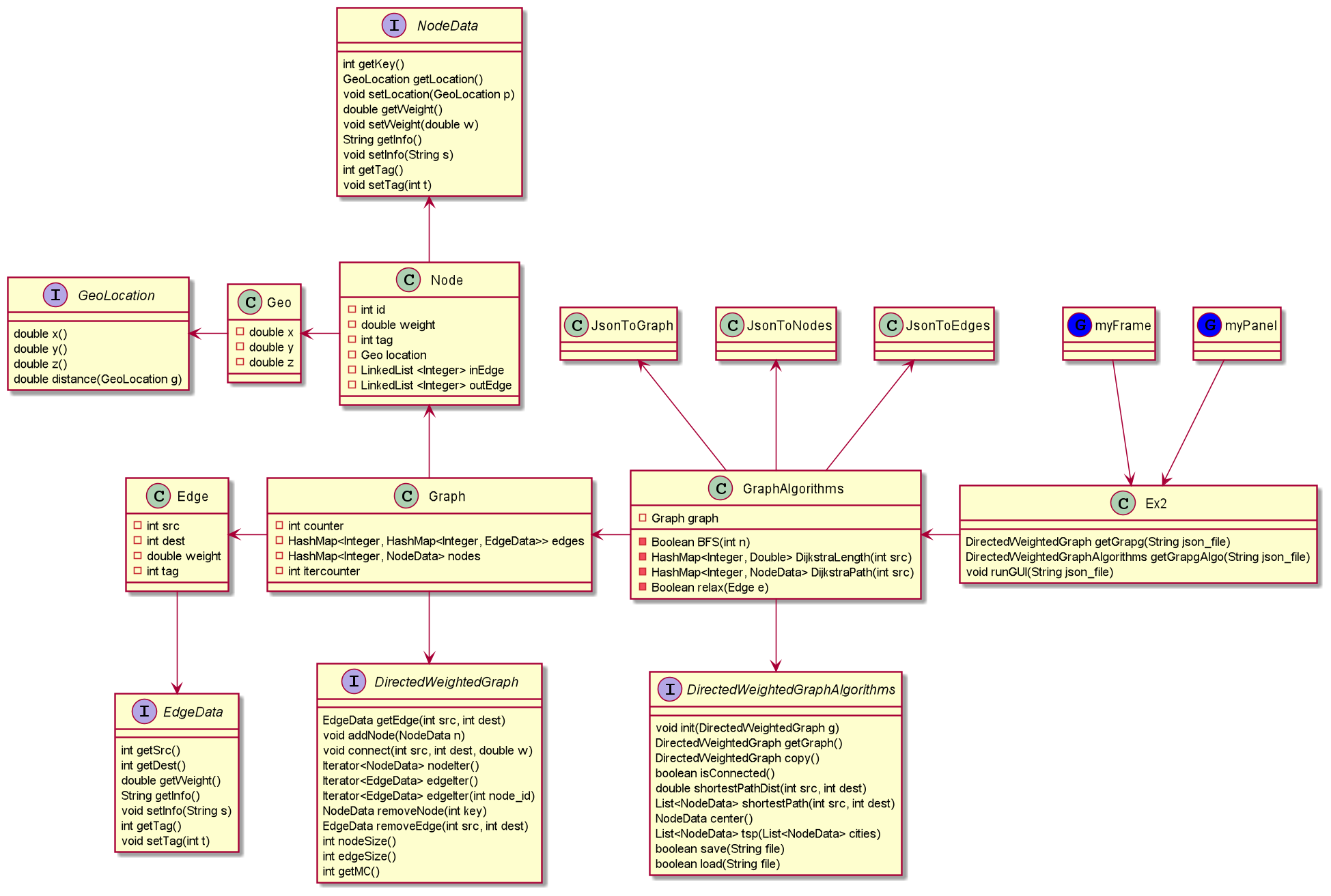 GitHub - RoniPick/Directed-Weighted-graphs-Java