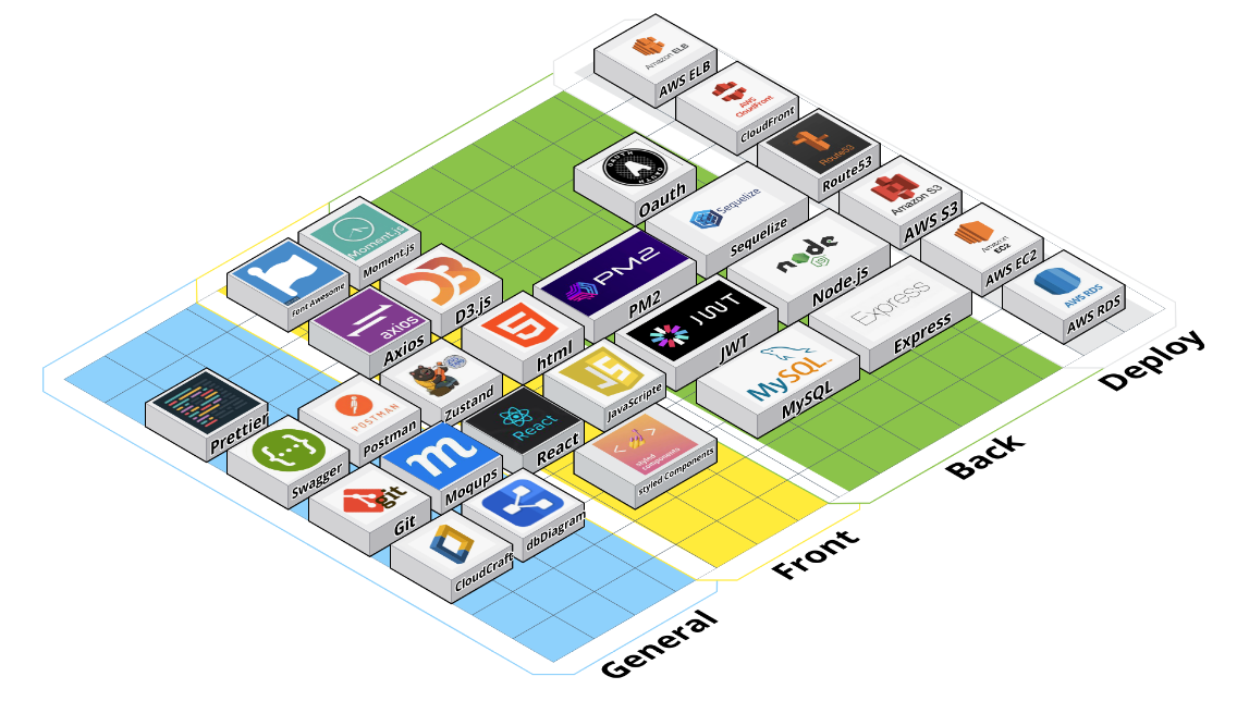 GitHub - codestates/budbuddy