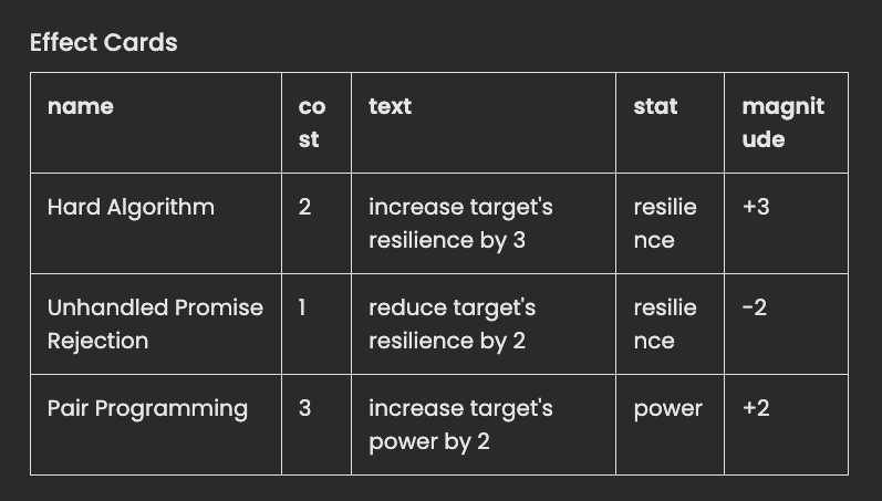 GitHub - amalsaud/MERN-JS-OOP-It-Is-Time-to-Duel