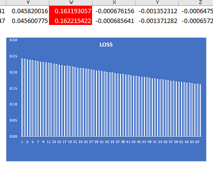 GitHub - ShriramGithub7/EV8-Loss-calculation-and-Model-Finetuning