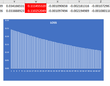 GitHub - ShriramGithub7/EV8-Loss-calculation-and-Model-Finetuning