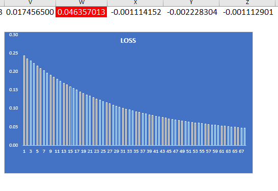 GitHub - ShriramGithub7/EV8-Loss-calculation-and-Model-Finetuning
