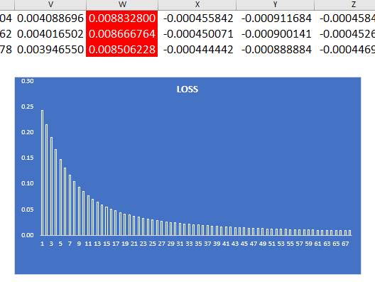 GitHub - ShriramGithub7/EV8-Loss-calculation-and-Model-Finetuning