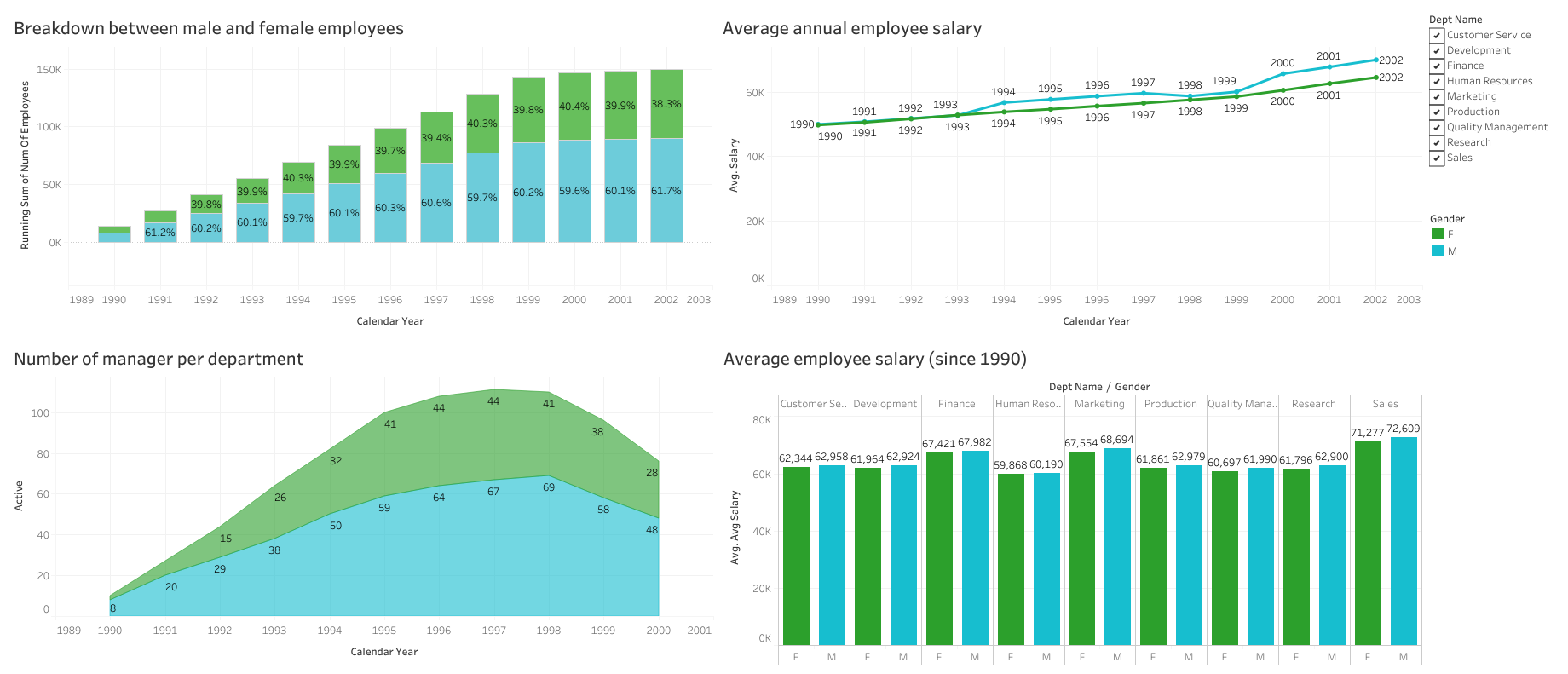 GitHub - Alikhan-Y/SQL-Tableau-project