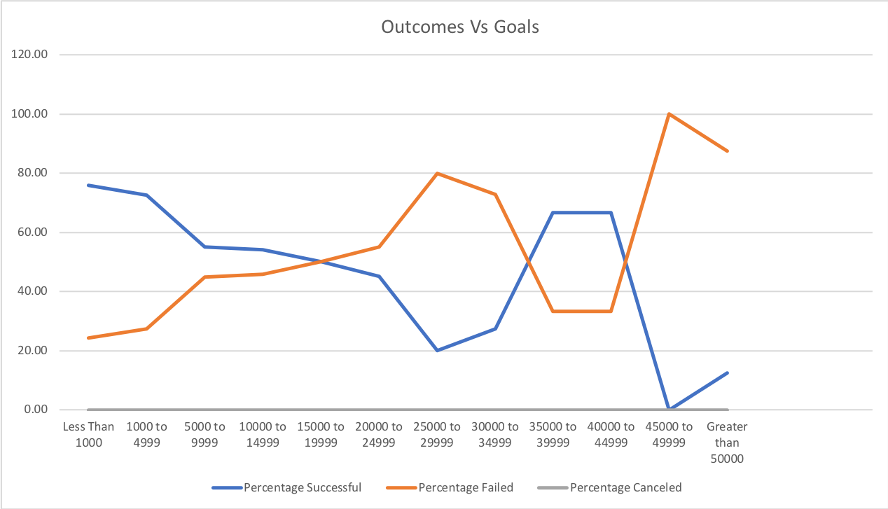 GitHub - VitaminDsun/Kickstarter-Analysis-Chalange-: week one challenge