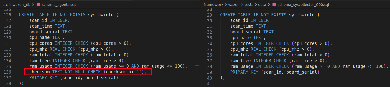 Missing Syshwinfo Checksum Field On Test · Issue 16073 · Wazuhwazuh · Github