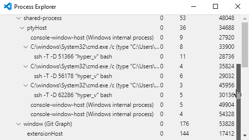 Multiple scroll bars in process explorer · Issue #138020 · microsoft/vscode · GitHub